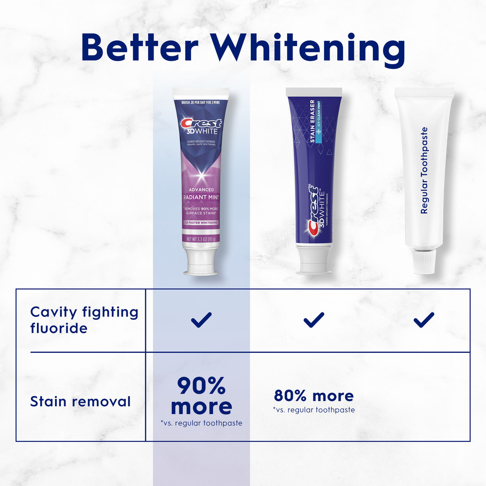 crest toothpaste advanced white