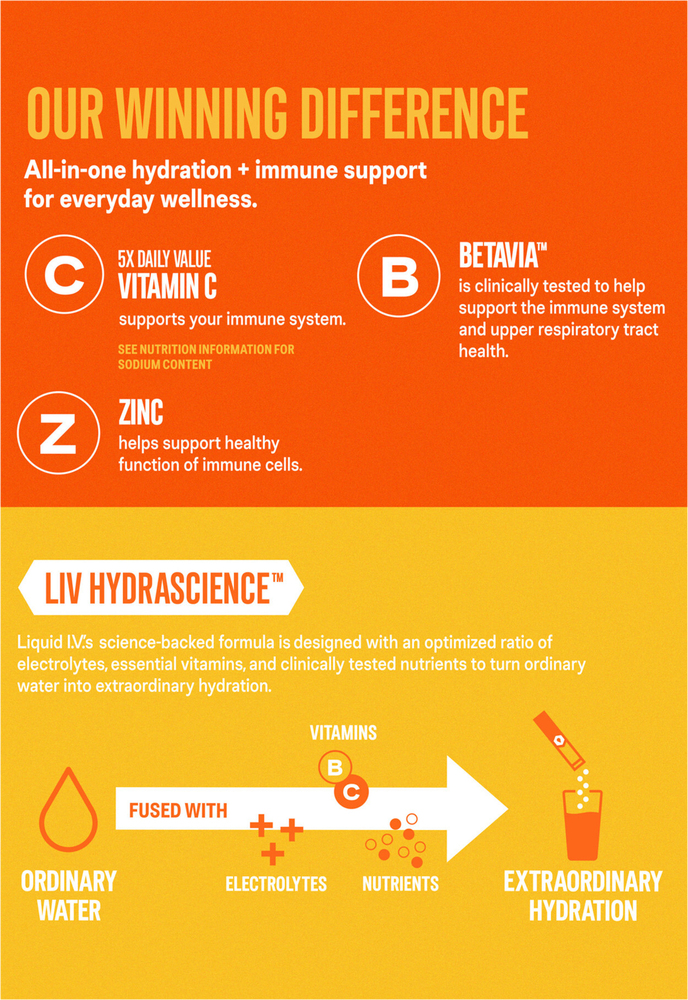 liquid science hydration