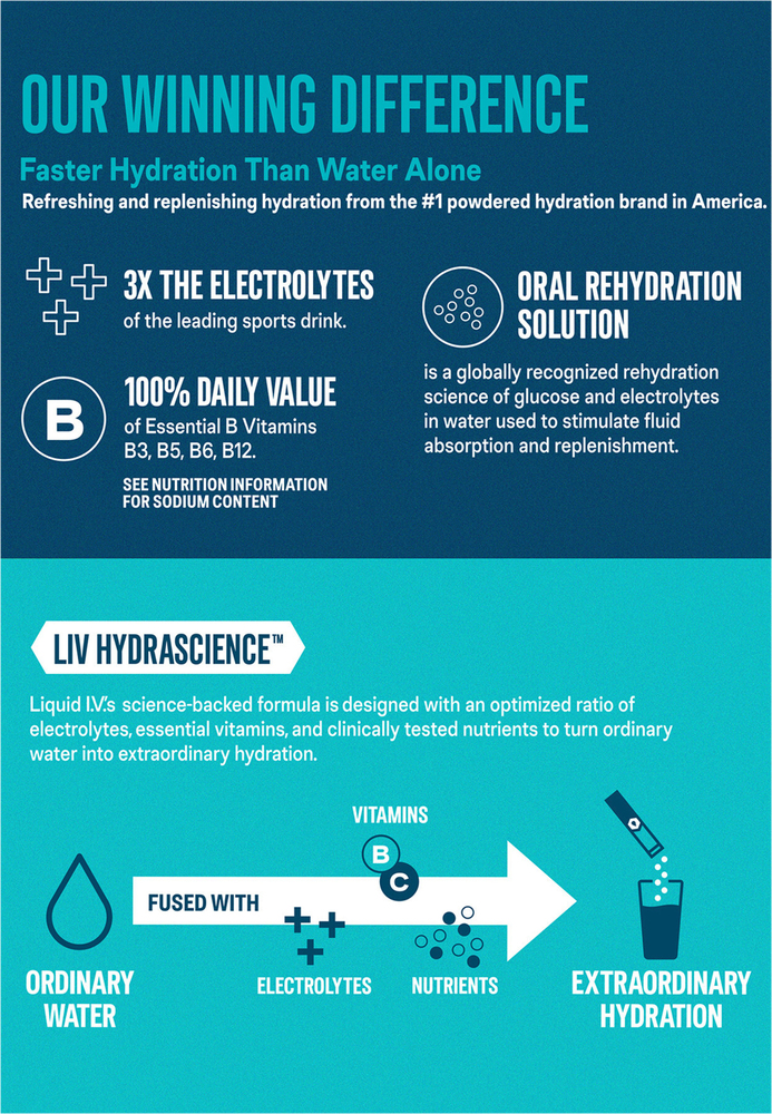 liquid science hydration