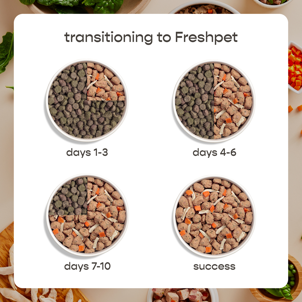 Freshpet Dog Food, Multi-Protein Recipe, Freshly Roasted Meals ...