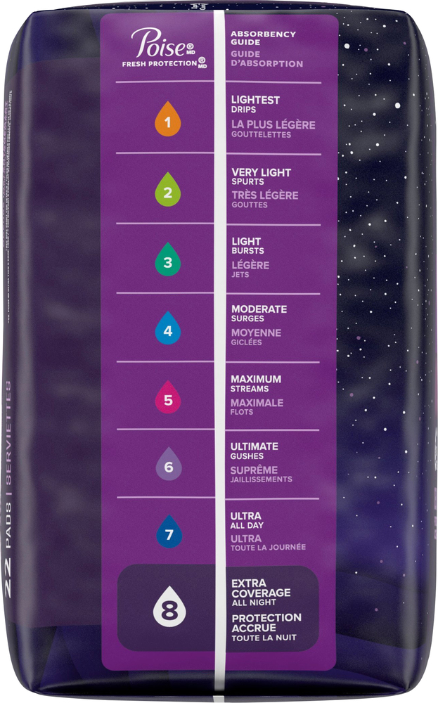 Poise Fresh Protection Pads, Overnight, Extra Coverage-Planogram-Left