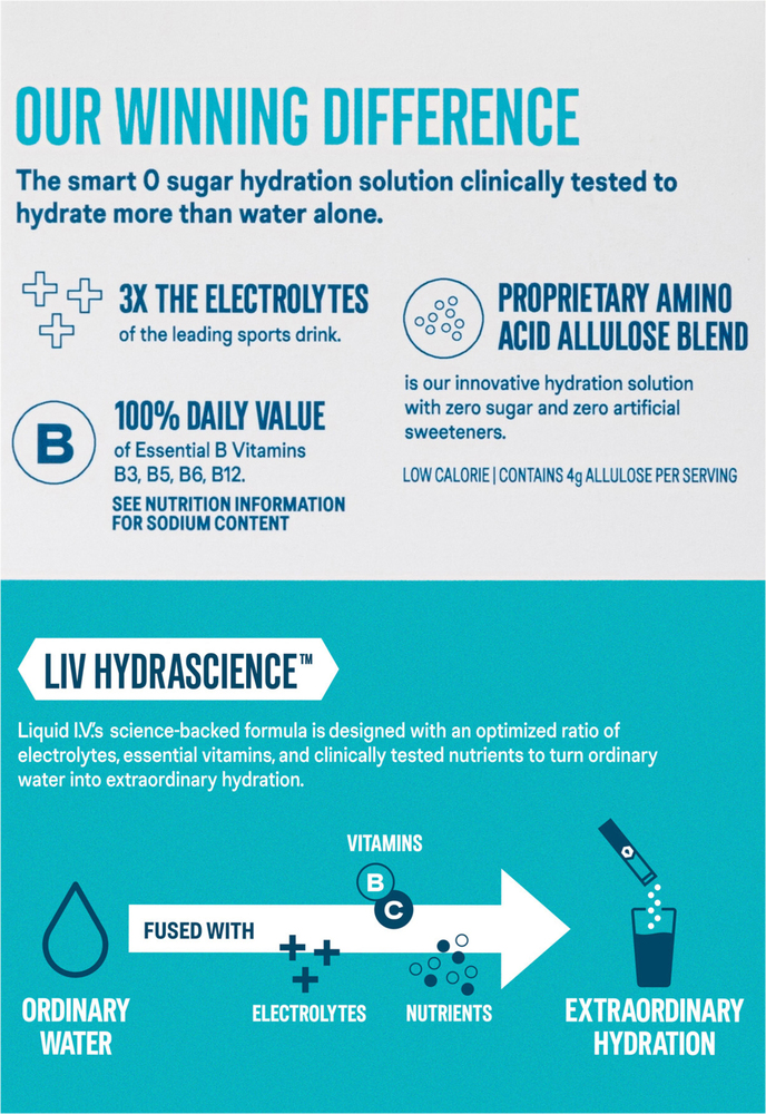 liquid science hydration